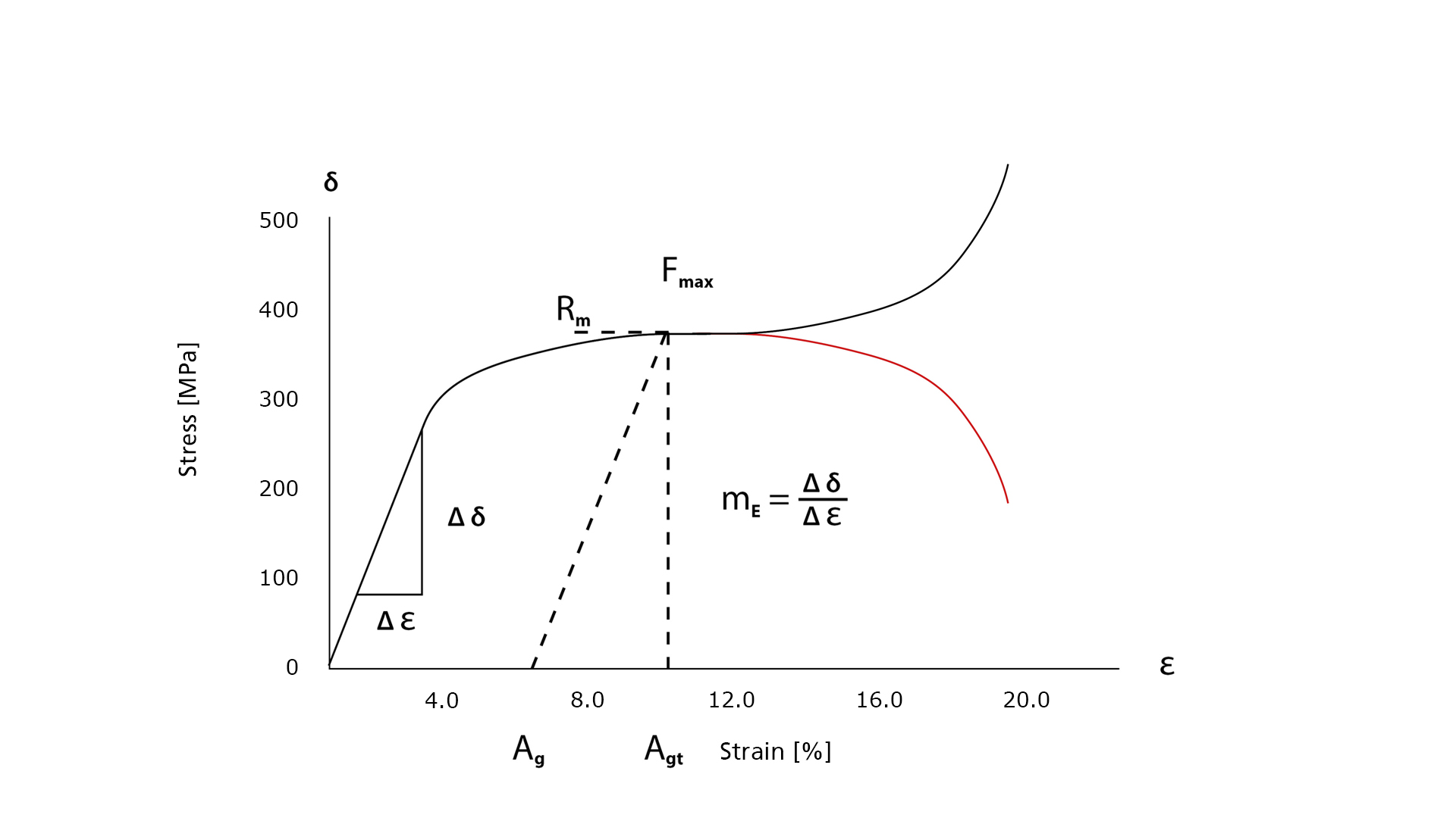 ARAMIS三维相机系统，3D照相系统，GOM三维照相系统