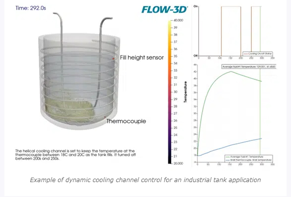 CFD软件,模流分析仿真工具,计算流体动力学仿真,FLOW-3D,自由液面模拟