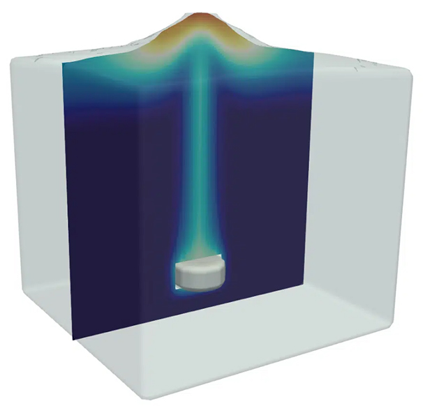 CFD软件,模流分析仿真工具,计算流体动力学仿真,FLOW-3D,自由液面模拟