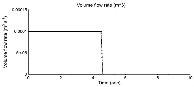 flow-3d软件,模流分析工具,,模流仿真软件,流体仿真分析软件,CFD软件