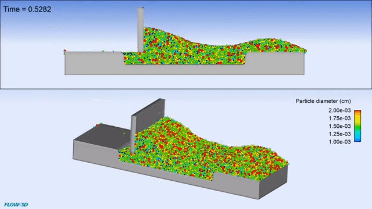 CFD软件,计算流体动力学软件,模流分析,CFD模拟,FLOW-3D,FLOW-3D AM