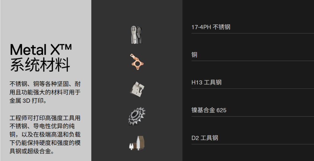 Markforged | Metal X™ System-金属3D打印机